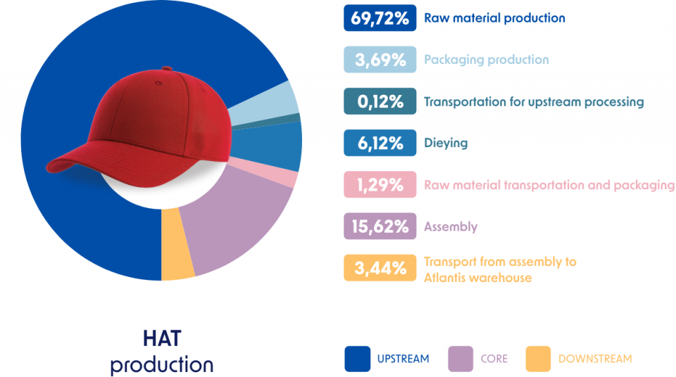Carbon Footprint – Atlantis Caps Australia